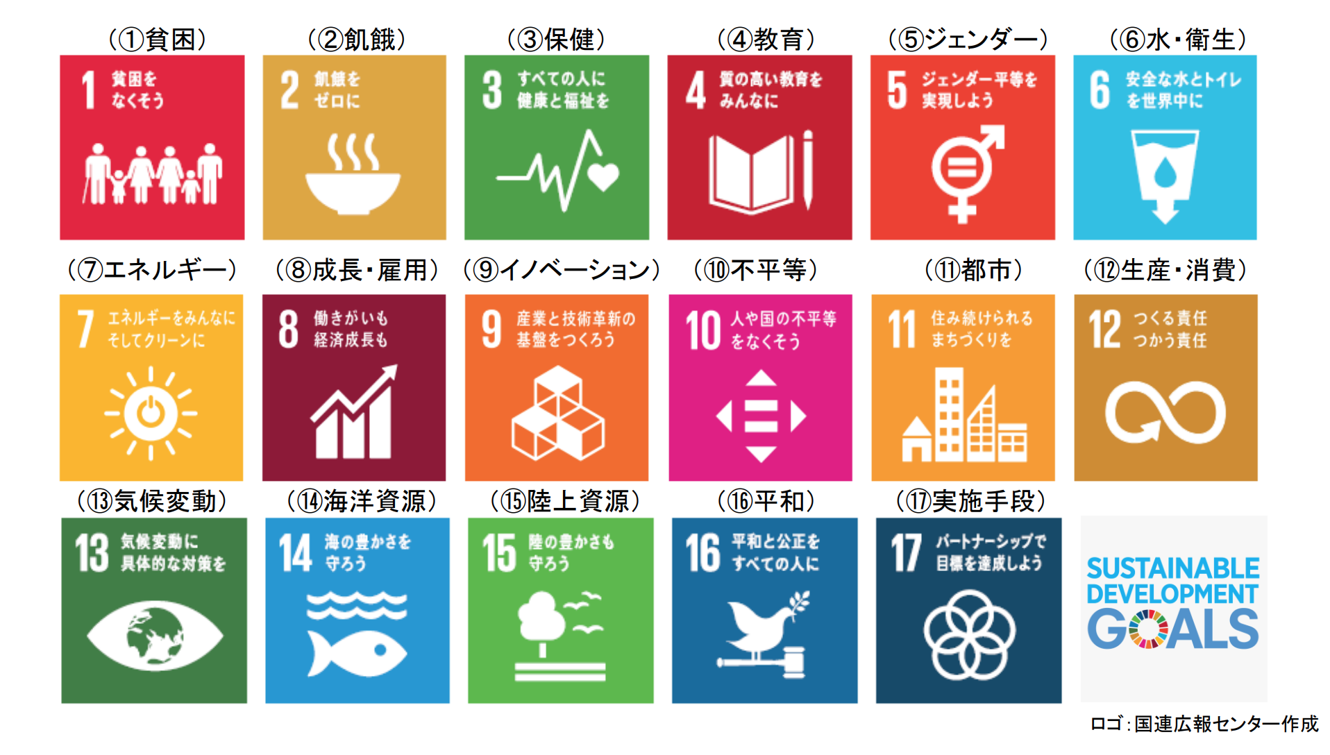 SDGs 【基本編-1】〜SDGsとは？わたしたち個人が世界のため、地球のためにできること｜STUDIO-incho3 サウンドクリエーター ...